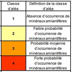 Amiante géologique et risque sanitaire - Repérage Amiante ...